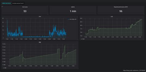 如何搭建可视化应用监控服务器性能（ubuntu下安装influxdb telegraf grafana） csdn开发云