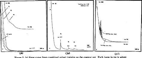 Figure 3 From A Sequential Adder Using Recurrent Networks Semantic Scholar