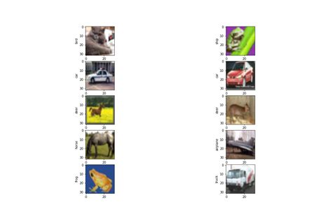 github nosratullah imageclassificationcnn image classification with