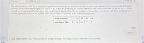 Solved The table below gives the list price and the number | Chegg.com