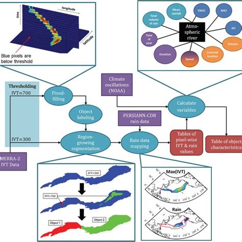 Schematic Of The Ar‐connect Algorithm With Graphics For Important