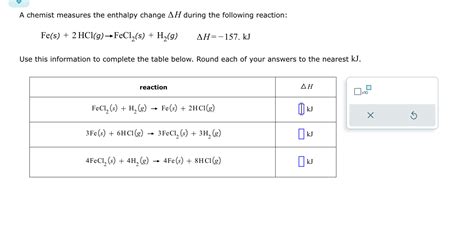 Solved A chemist measures the enthalpy change ΔH during the Chegg