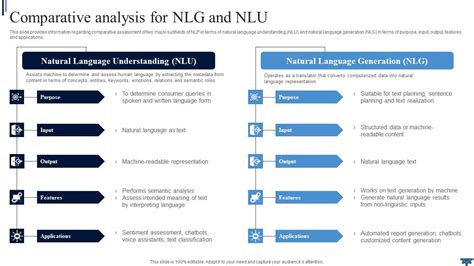 Natural Language Comparative Analysis For Nlg And Nlu Ai Ss V Ppt Example