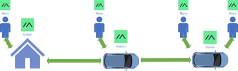 Meshtastic Overview [unit Engineering Wiki]