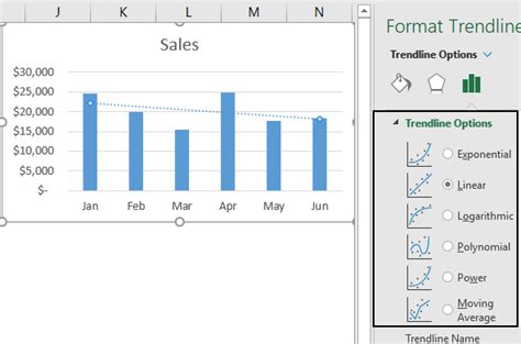 Trend Line In Excel How To Add Insert Trend Line In Excel Chart