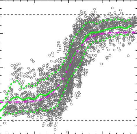 Plot Of The Initial Plasmoid Momentum Versus The Initial Plasmoid Download Scientific Diagram