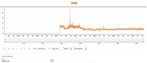 Normalization Blockchain Bitcoin As A Database Database