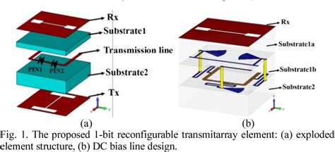 Figure 1 From Design Of A Ku Band 1 Bit Reconfigurable Transmitarray