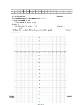 Graphs Of Quadratic Equations Basic IGCSE Mathematics Past Papers Works