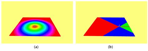 Dynamic Obstacle Avoidance For Mobile Robots Based On 2d Differential