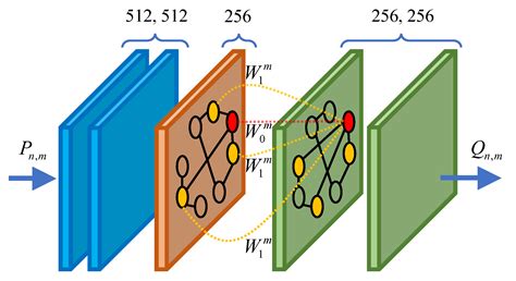 Sensors Free Full Text Person Re Identification Using Local