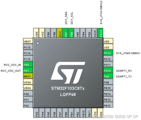 stm32f103c8t6 gy30光强传感器模块 iic通讯 hal库（学习记录） stm32 weixin 53925604 2048 ai社区