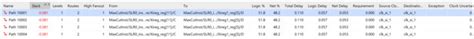 correction of hdl using post synthesis timing report