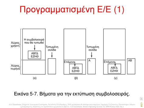 ΣΥΓΧΡΟΝΑ ΛΕΙΤΟΥΡΓΙΚΑ ΣΥΣΤΗΜΑΤΑ Τρίτη Έκδοση ANDREW S - ppt κατέβασμα