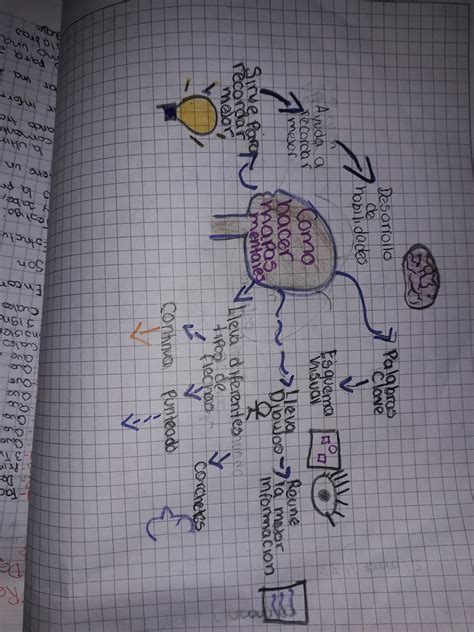 Textos Funcionales Textos Funcionales