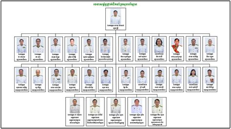 អំពីក្រសួង ក្រសួងបរិស្ថាន