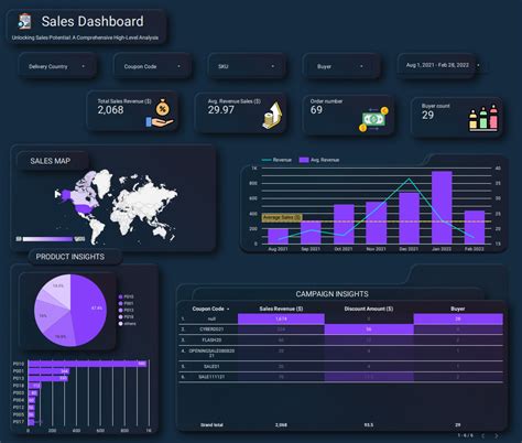 Data Analyst Project Profile