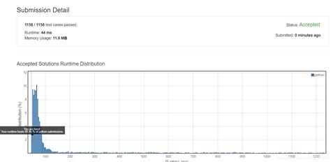 Leetcode 6zigzag Conversion解法思路leetcode Zigzag简便方法 Csdn博客