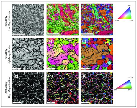 Electron Backscatter Diffraction Ebsd Band Contrast Maps Phase Maps