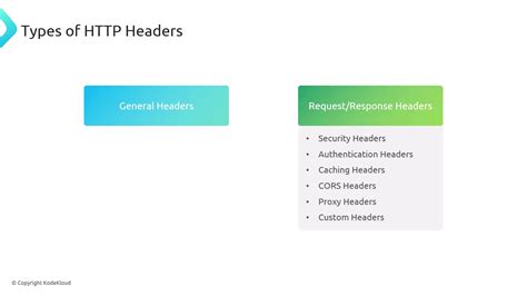 Headers Kodekloud Notes