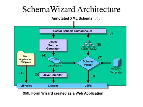 Ppt Okc Tools For Xml Metadata Management Powerpoint Presentation
