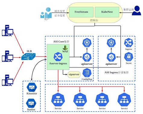 Tengine Ingress The Tengine Web Server