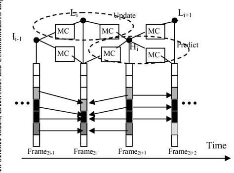Figure 1 From Motion Prediction And Motion Vector Cost Reduction During Fast Block Motion