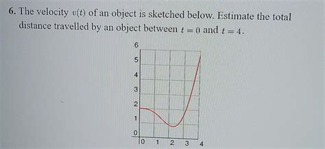 Solved 6 The Velocity V T Of An Object Is Sketched Below