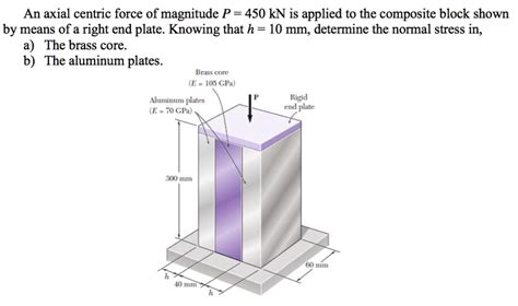 Solved Could Someone Please Answer This An Axial Centric Force Of