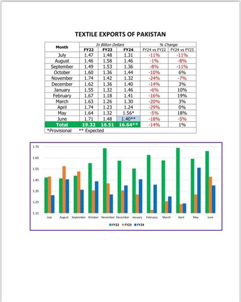 Muhammad Mudassar Ali Tariq Posted On Linkedin