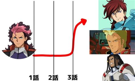 Guel Went To The Correct Path Rgundam