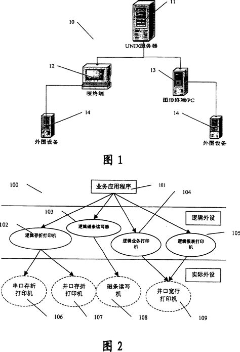 Method And System For Expanding Peripherals Eureka Patsnap