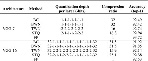 smart ternary quantization