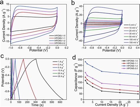 Girl Scout Spreadsheet In 022 Snack Sign Up Sheet Template Ideas Food Unique Nist Rev Db Excel Com