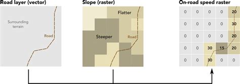 converting vector roads data to raster speed data road speeds depend