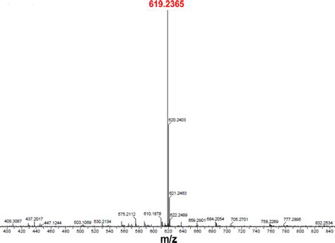 Fig S2 Uplc And Q Tof Ms Spectrum Of Tpyp Download Scientific Diagram