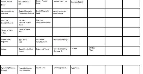 Really Quick Locations Checklist For Zelda Lttp Randomizer With