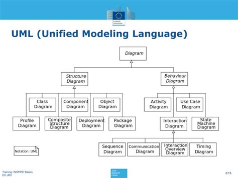 PPT UML Class Diagram Example PowerPoint Presentation ID 5748560