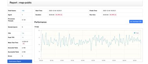 Ngrinder로 시작해서 Redis Caching까지 Ngrinder로 성능 개선 확인1