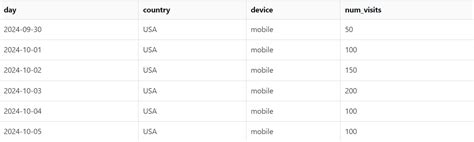 sql rolling sums of last 3 days and 1 days in single query stack