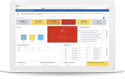 Free 60 Day Vulnerability Management Detection And Response Service Qualys