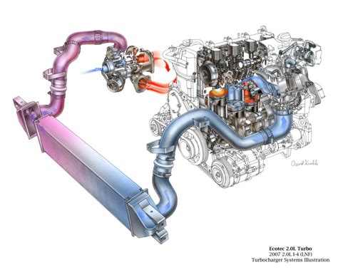 Intercooler Types Operation Faults