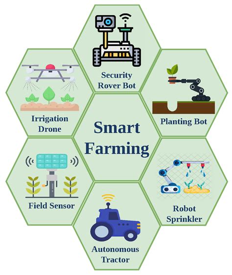 Optimizing Agricultural Data Analysis Techniques Through Ai Powered Decision Making Processes