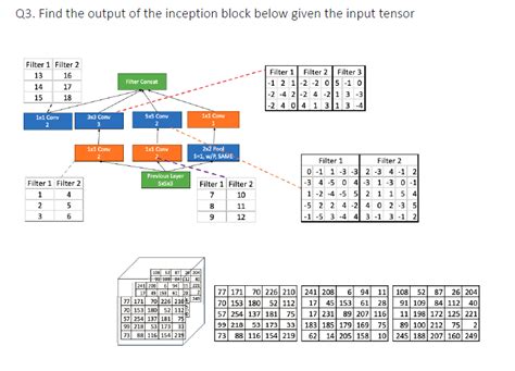 Q3 Find The Output Of The Inception Block Below