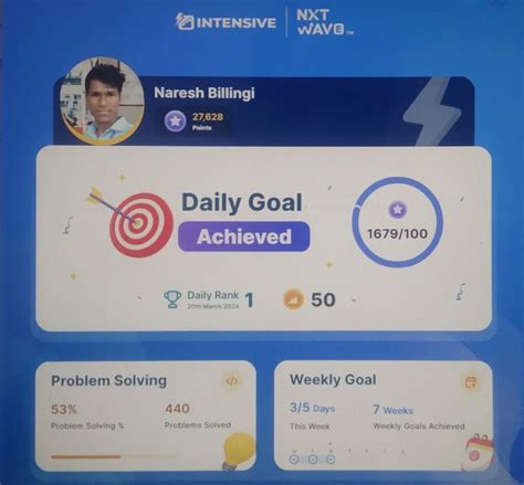 Naresh Billingi On Linkedin Day11 21daysofchallenge Nxtwave Ccbp Pythonprogramming