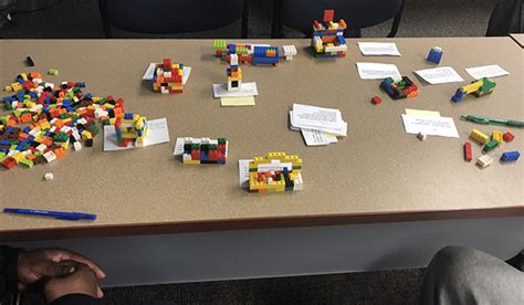 Agile In The Classroom Agile FLC Resources Center For Teaching Excellence Miami University