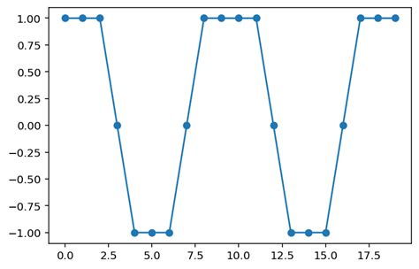 1d cnn machine learning course