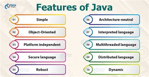 Features Of Java Learn Why Java Is Important Dataflair