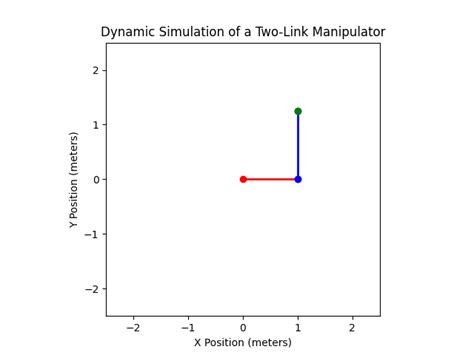 constructing and simulating a two link manipulator a multibody