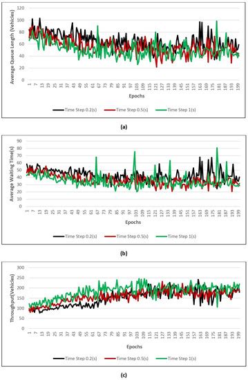 Algorithms September 2022 Browse Articles